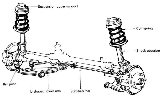 KOMPONEN SISTEM MOBIL