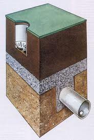 Keller GC Grounds Renovation 2012 - 2014: 6/5 Update