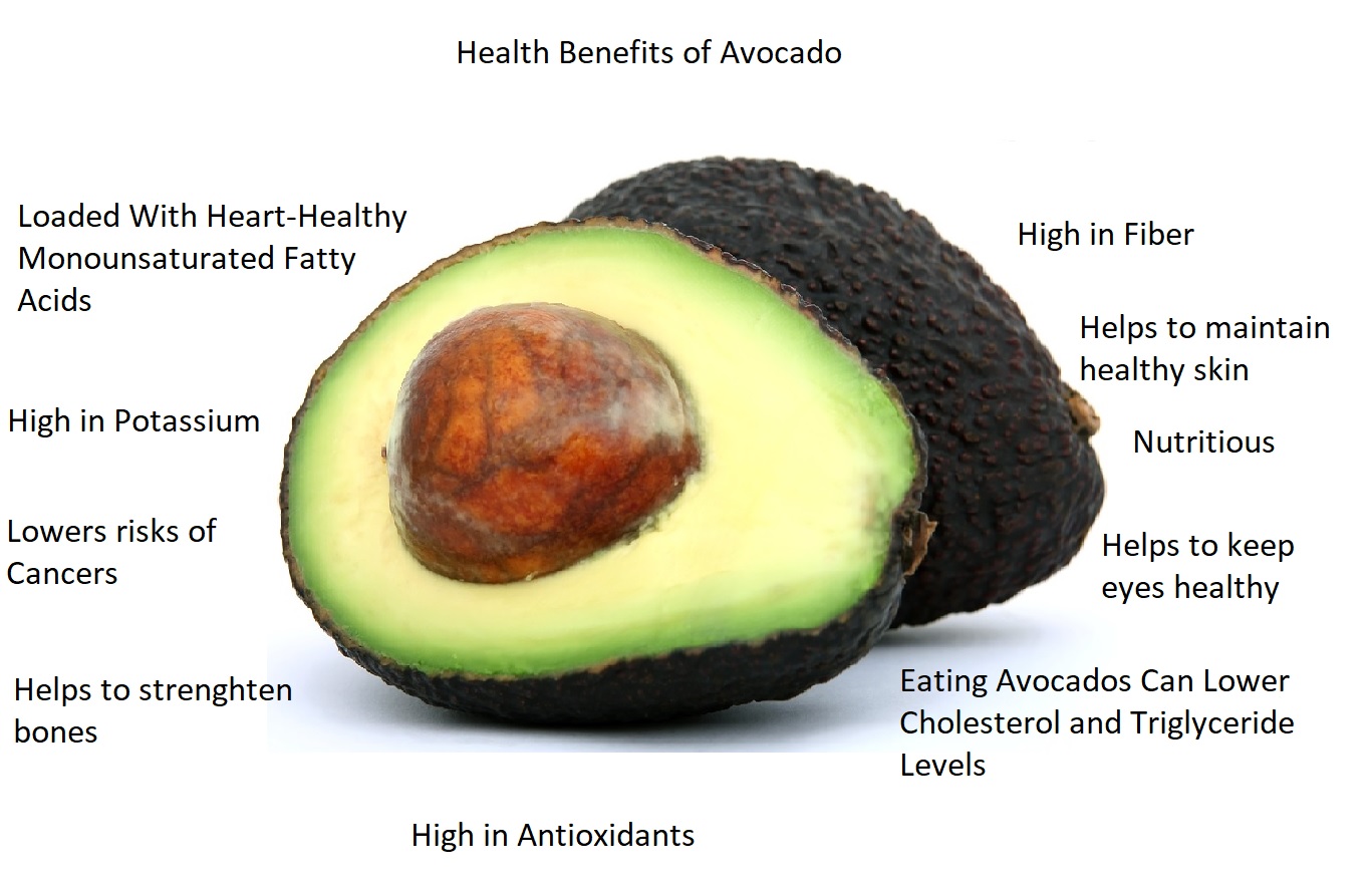 Avocado Supper Club | simply.food