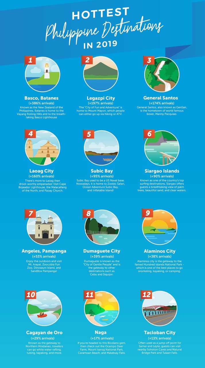 12 Hottest Philippine Destinations in 2019