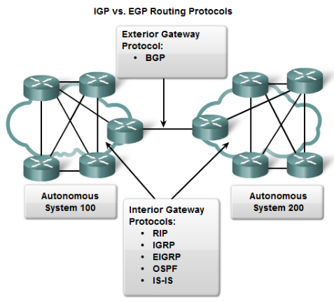 PENGERTIAN WAN : DASAR-DASAR ROUTING