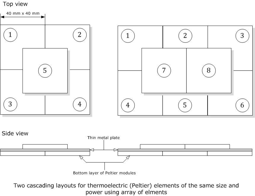 Eng. Shady Mohsen blog: Cascaded thermoelectric (Peltier) modules