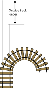 EXTREME KNOWLEDGE: ??WHY DO TRAINS STAY ON TRACKS??