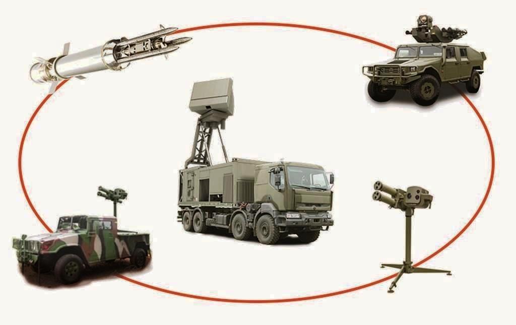DEFENSE STUDIES: Thales Announces Order for ForceSHIELD Integrated Air ...