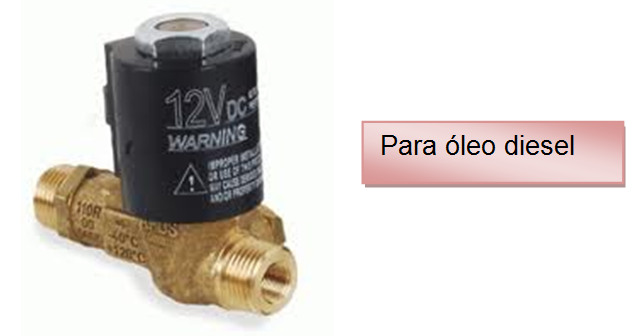 Eletro Fisica: Eletroválvula