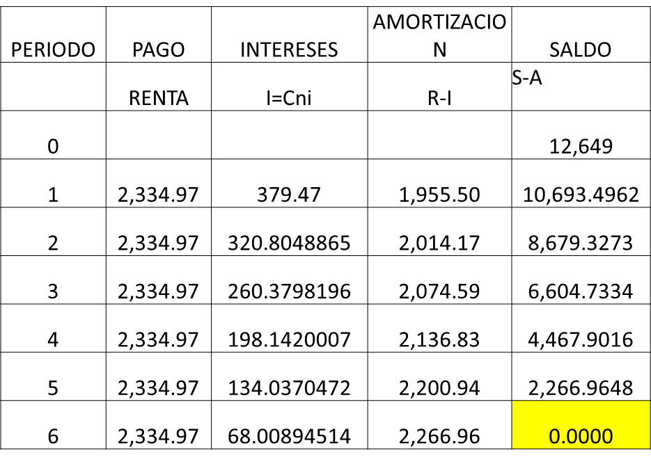 Tabla De Amortizacion Con El Metodo Americano Ejemplo Y Ejercicio En Images