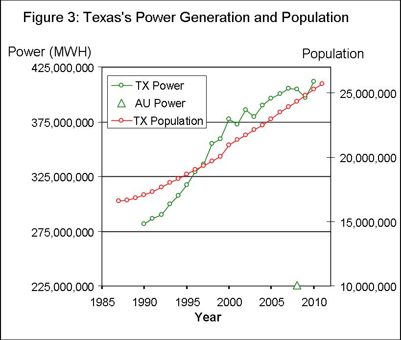 Crash_Watcher: Texas's Electrical Power Predicament-Part 1