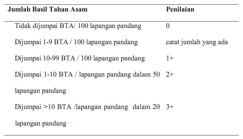Kesehatan Masyarakat: Diagnosis Tuberkulosis (TB Paru - TBC)