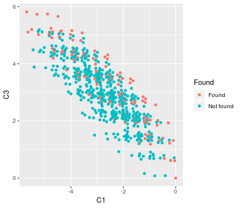OR in an OB World: Guessing Pareto Solutions: A Test