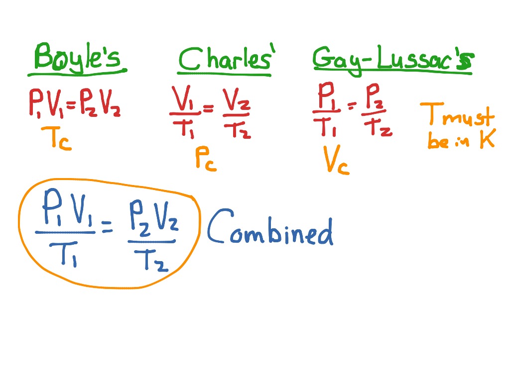 Graeme's Pre-Ap Chemistry Blog: Gas Laws Intro