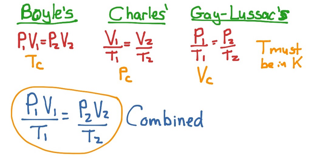 Graeme's Pre-Ap Chemistry Blog: Gas Laws Intro