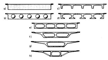 JEMBATAN BALOK BOX | BelajarTeknikSipil