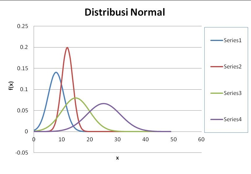 Bagaimana Membuat Grafik Distribusi Pada Excel | Blog_nya Shofia