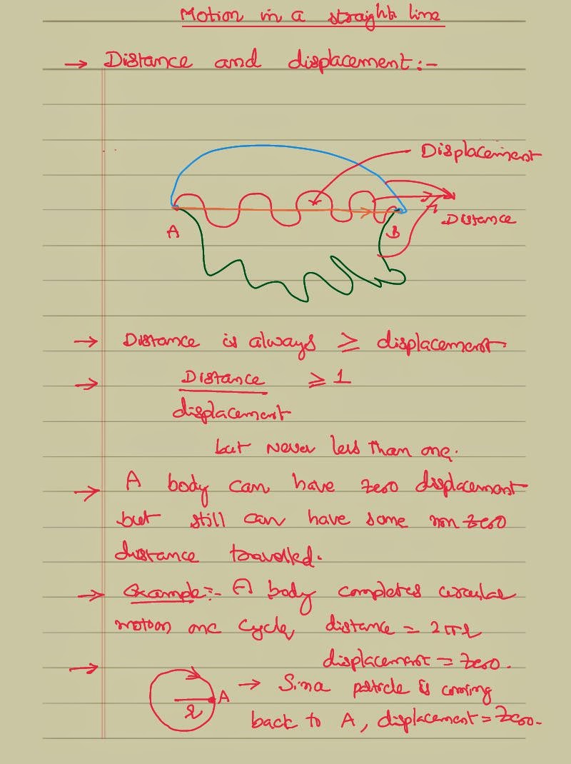 Distance and Displacement Comparison | IIT JEE and NEET Physics
