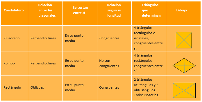 .: DIAGONALES DE LOS CUADRILÁTEROS