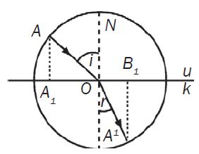 Bunyi Hukum Pemantulan dan Pembiasan Cahaya (Hukum Snellius) dan Rumus ...