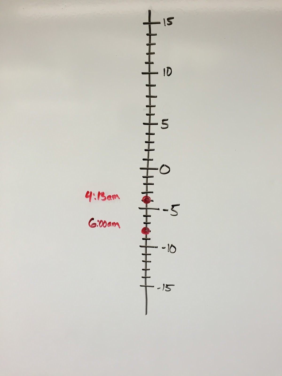 Divisible by 3 [Andrew Stadel]: 2016