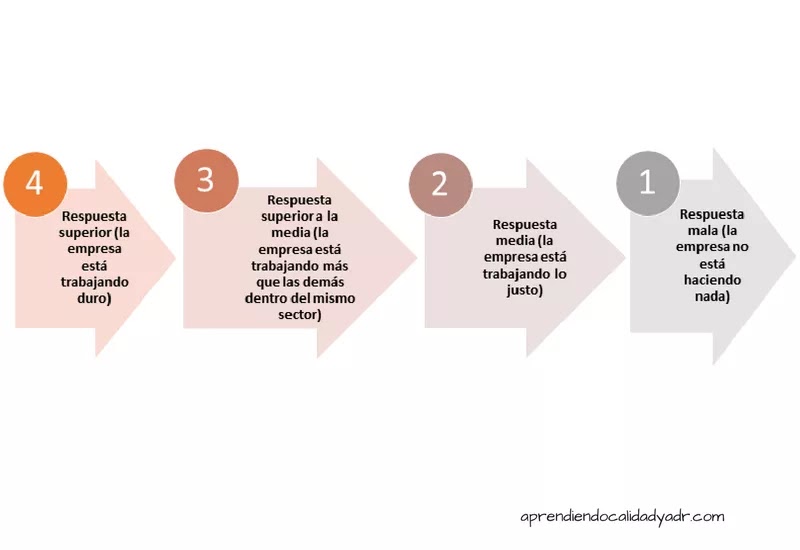 MATRIZ MEFI, MEFE Y DOFA