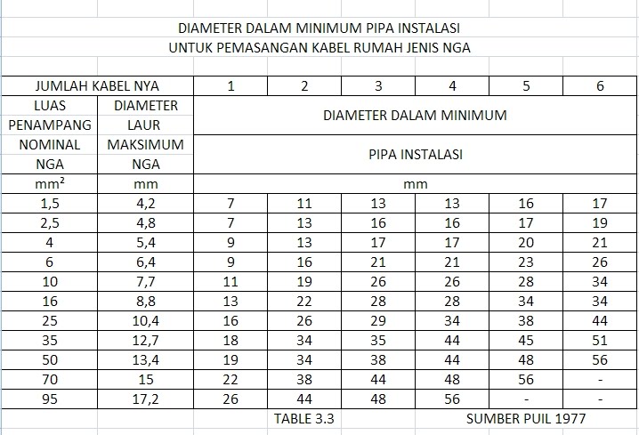 | :Teknik::Kejurusan: