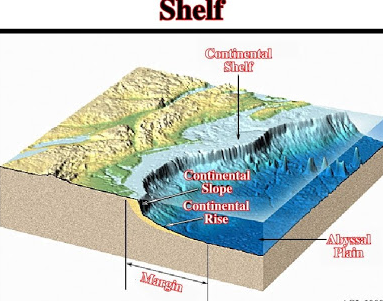 Pengertian Dangkalan Atau Shelf dan The Deep