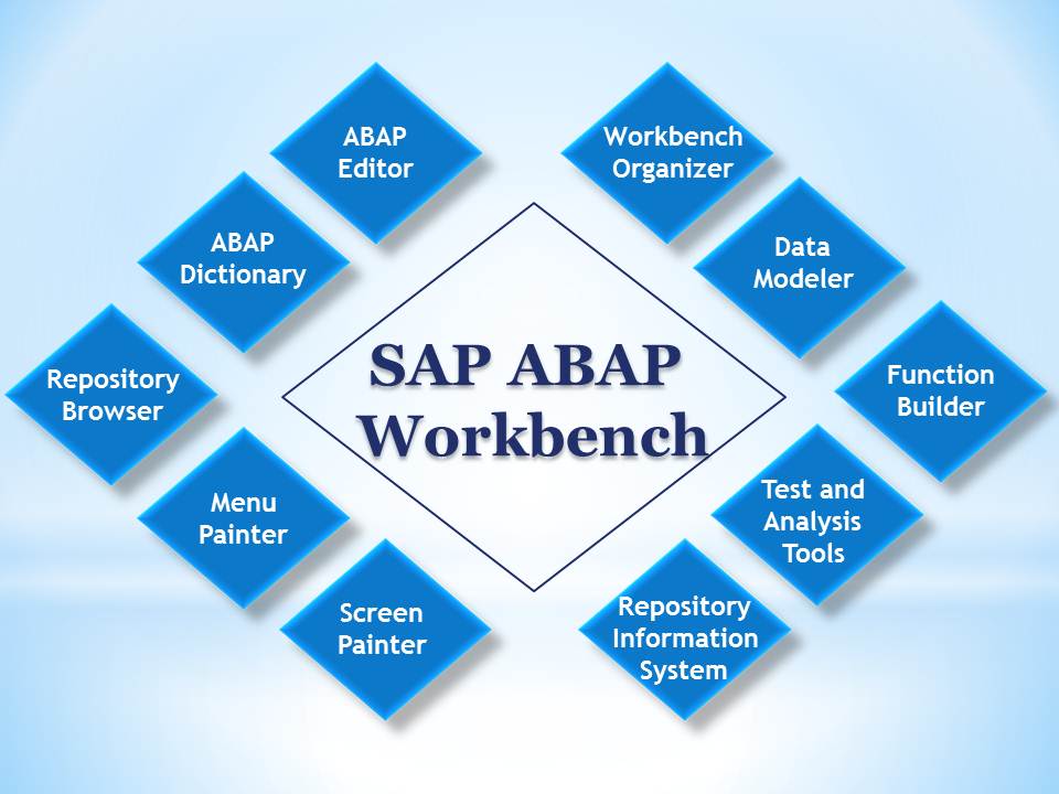 Scope and Opportunity of a Career in SAP ABAP