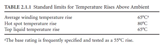 POWER TRANSFORMERS RATING BASICS AND TUTORIALS | POWER TRANSFORMER ...