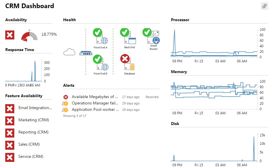 System Center Guide And Tutorial Squared Up Web Dashboard For Scom 2012r2