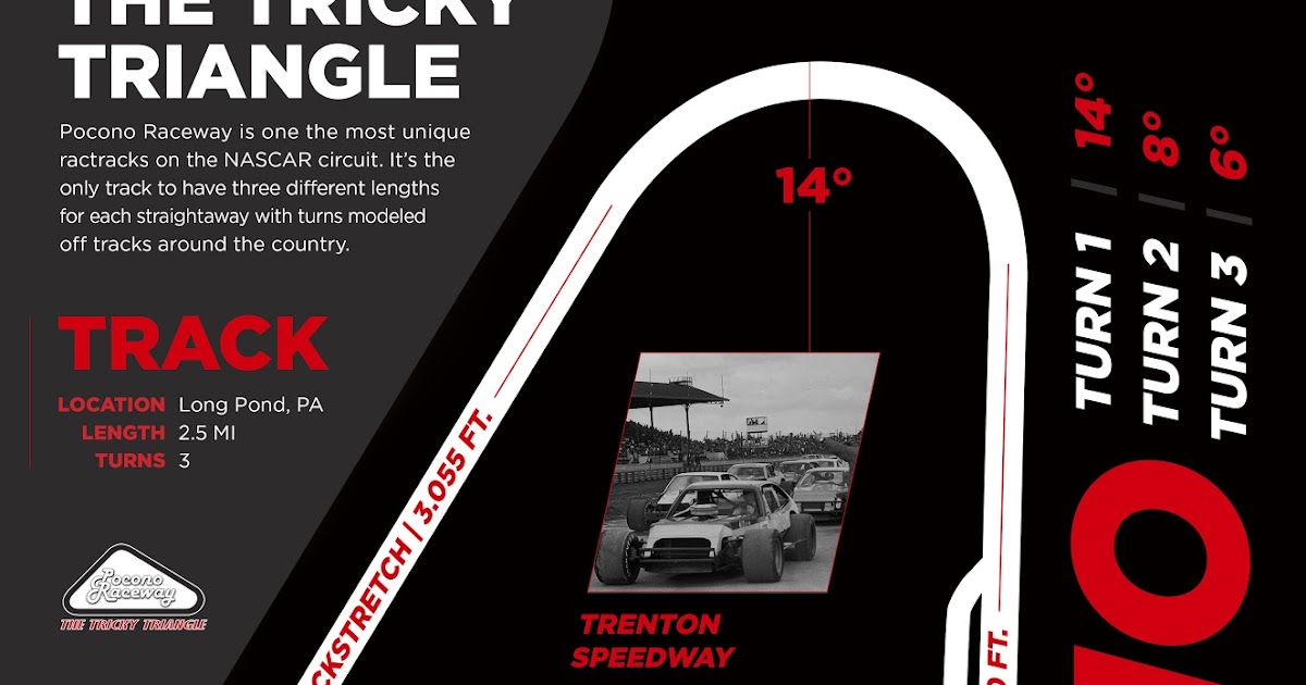 NASCAR Notes: Pocono Raceway: The Tricky Triangle