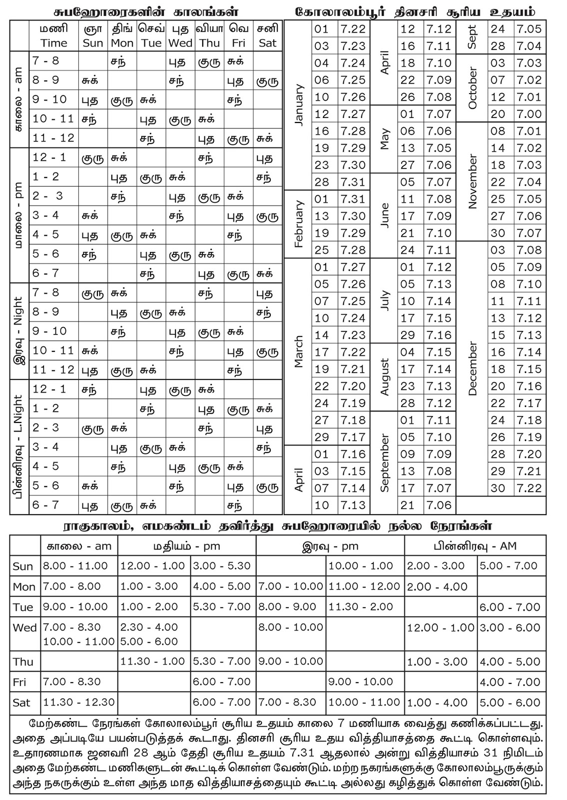 Nallaneram (Auspicious Time) Malaysia time: May 2016