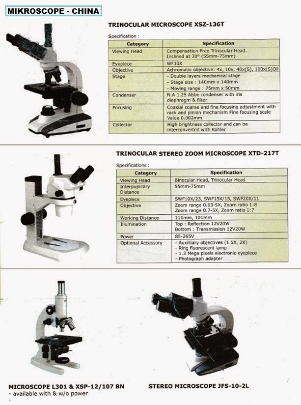 Alat Kesehatan dan Laboratorium: MIKROSCOPE CHINA - Alat Laboratorium