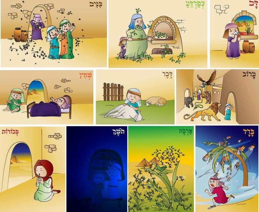 Espaço Isaac Abravanel: Makot Mitzrayim