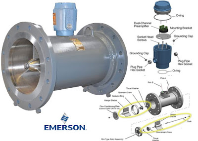 Emerson Daniel Series 1500 Liquid Turbine Meters enable to guarantee ...