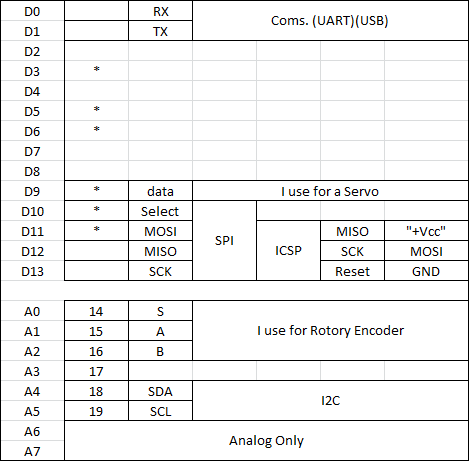 Tim's Mini Plotter 2: Adding Memory to Arduino NANO and compressing G-Code