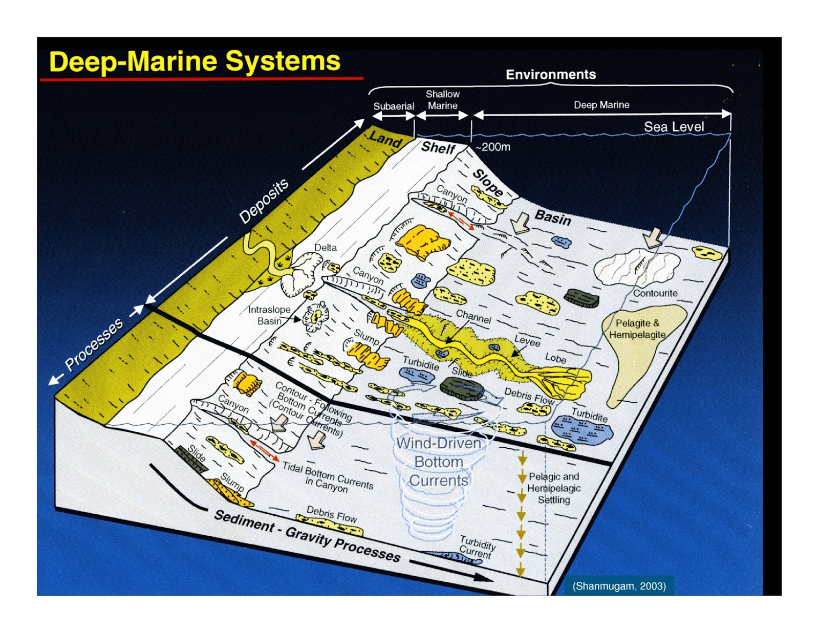 Deep - Water Processes: G. Shanmugam’s Deep-Water Processes Blog ...