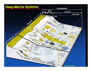 Deep - Water Processes: G. Shanmugam’s Deep-Water Processes Blog ...
