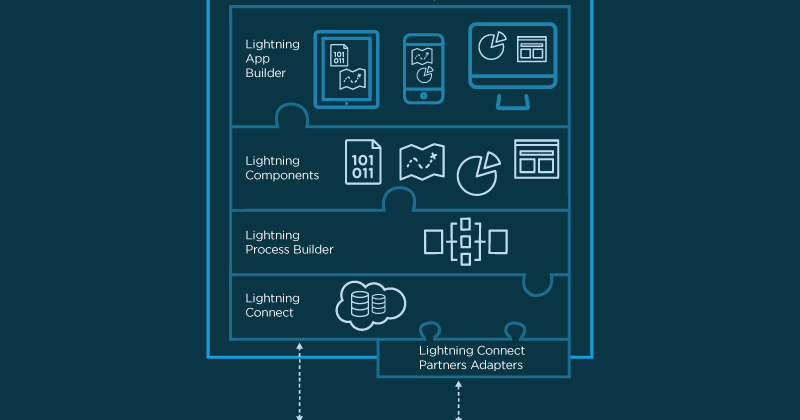 SALESFORCE LIGHTNING AURA FRAMEWORK - SFDC Kid SALESFORCE LIGHTNING AURA FRAMEWORK - SFDC Kid