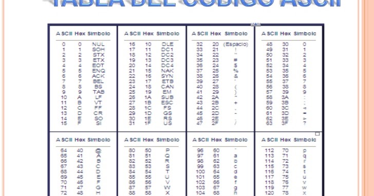 código ascii: código ascii