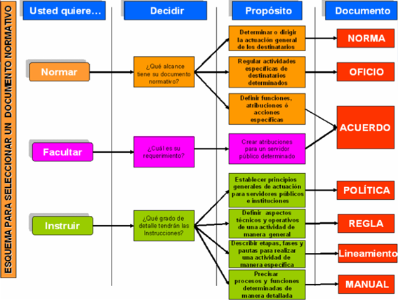 Marco Legal: Unidad III