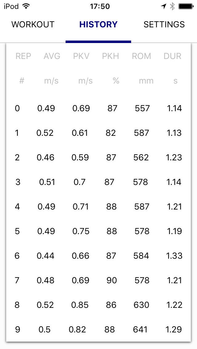VBT=Zero Gains: A Powerlifter’s Guide to Velocity Based Training Pt. 2 ...