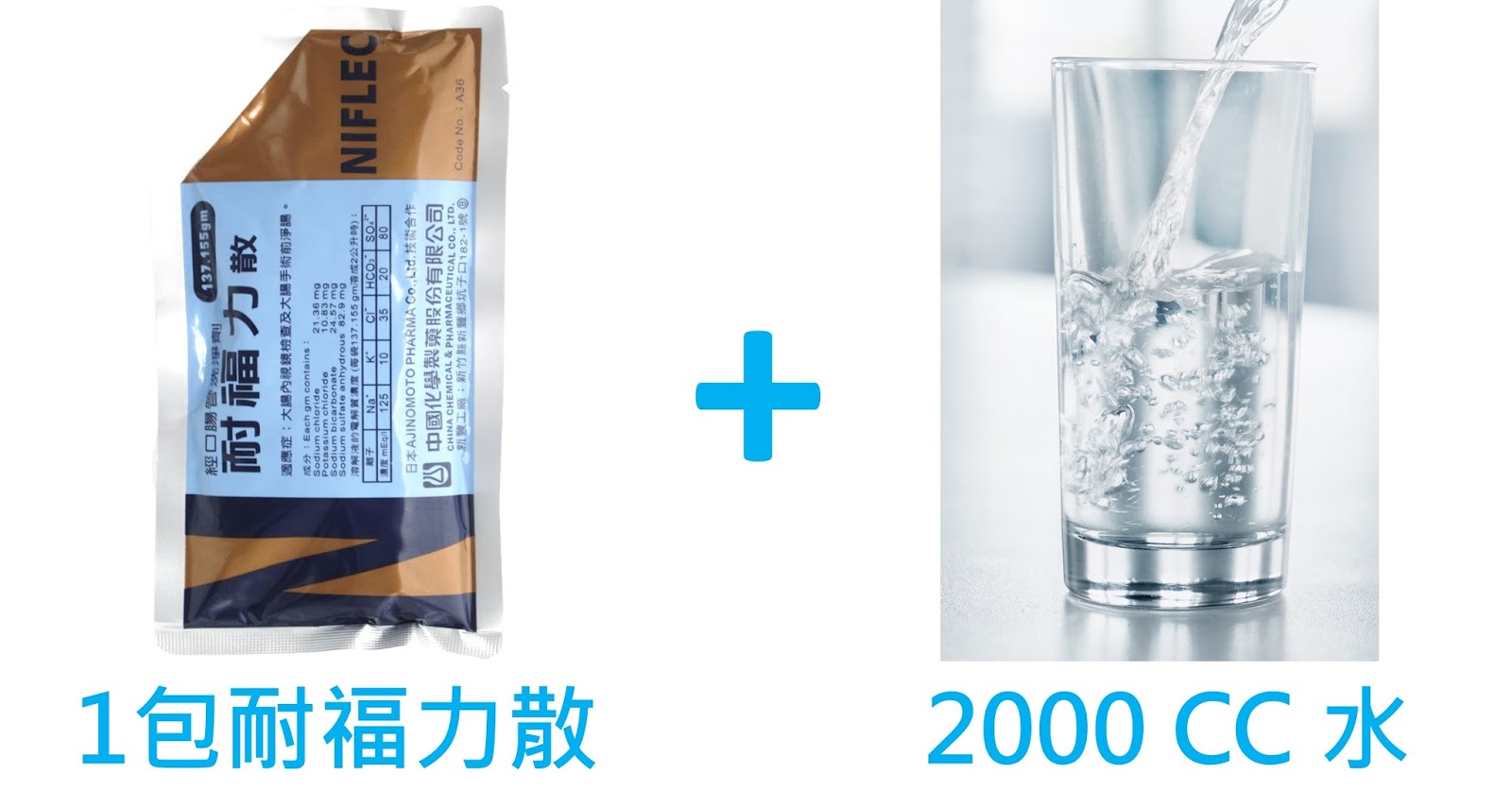 謝孟樵 醫師│Meng Chiao Hsieh, M.D. : 耐福力散(NIFLEC)使用說明