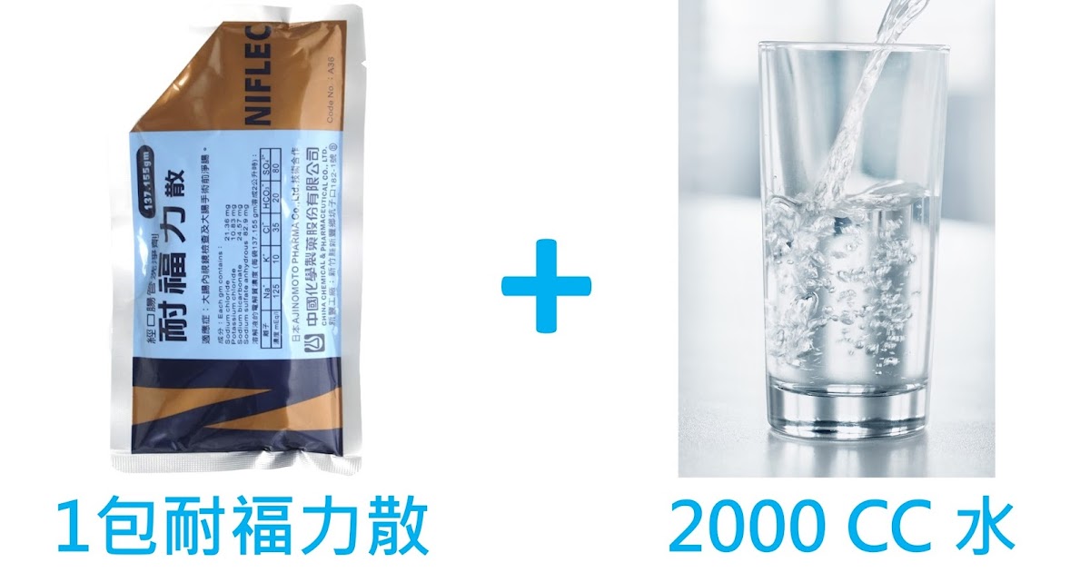 謝孟樵 醫師│Meng Chiao Hsieh, M.D. : 耐福力散(NIFLEC)使用說明