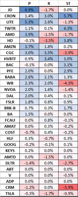Verdict Flag Cheat Sheet by Symbol