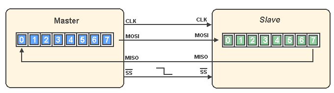 Electrical and Electronics Seminar Topics & Guest Lecture