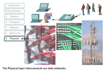 Teknik Komputer & Jaringan: Penjelasan tentang Physical Layer