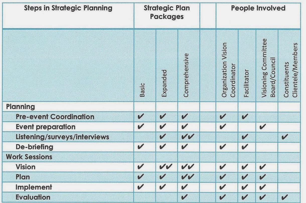 Kathy Stutzman, M.A., M.A. : Start Your Strategic Planning Today
