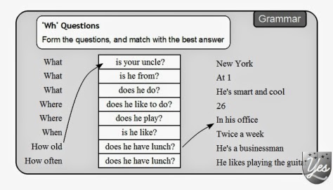 ENGLISH 4: QUESTION WORDS (WH questions)