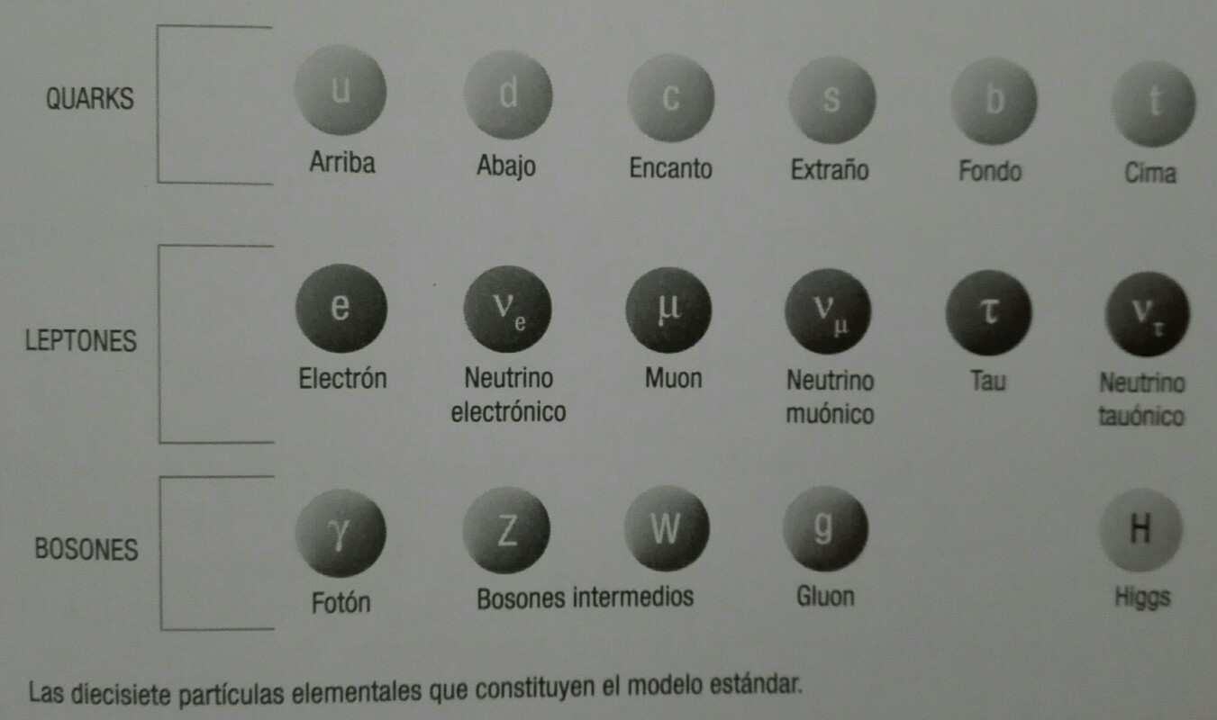 NUEVA FÍSICA ~ Beautiful places of Barcelona and Catalonia