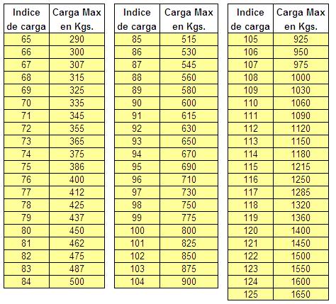 duda con medida neumatico - Forocoches