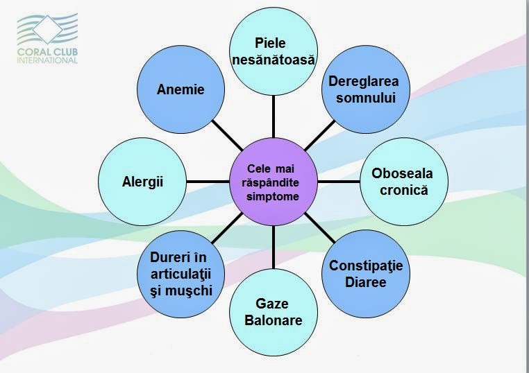 ApaCoral RemediulTineretii!: SIMPTOMELE PARAZIȚILOR