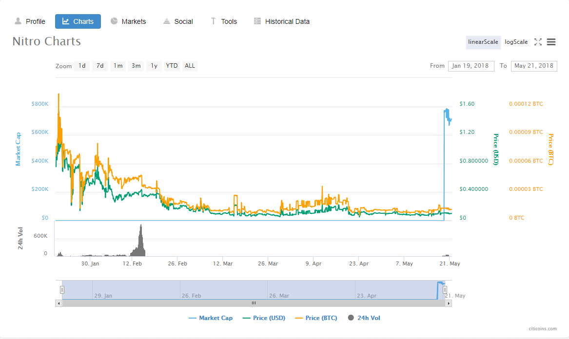 The latest price of Rcoin and UNCoin on 21st, May_rcoin sdk-CSDN博客
